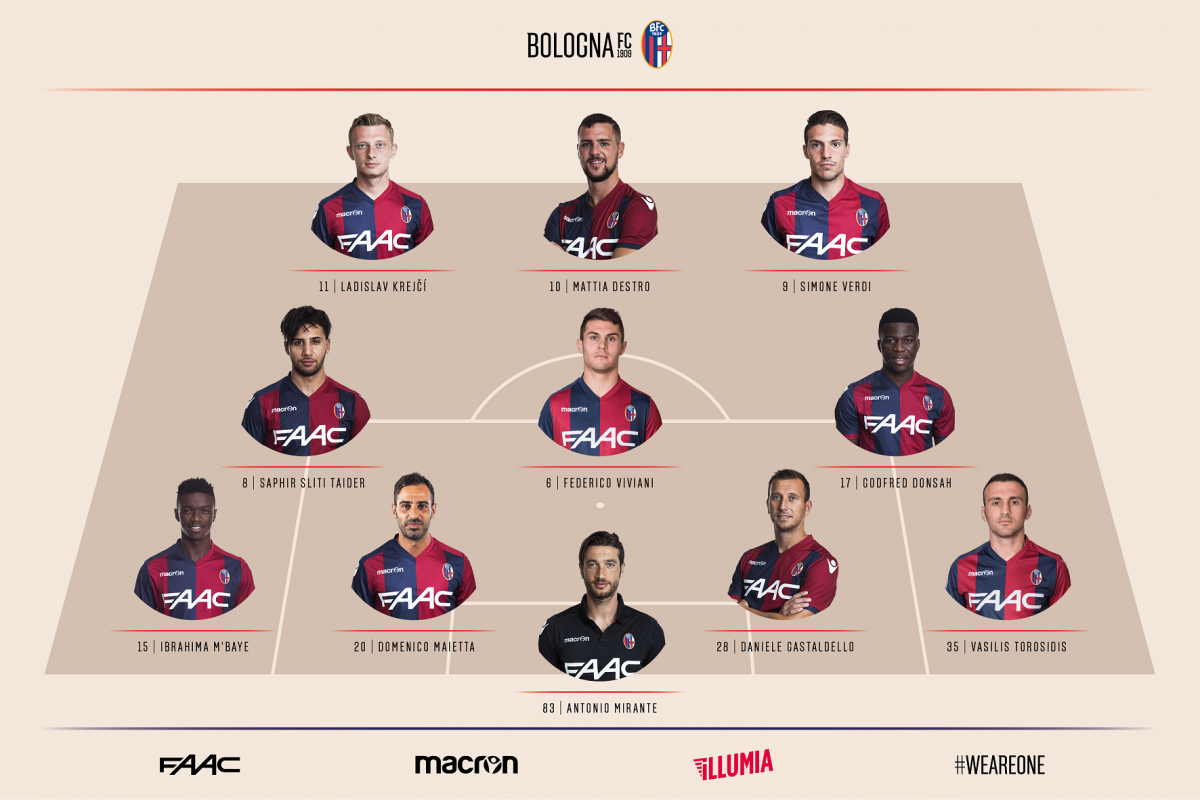 #BFCUdinese: The teams – BolognaFC