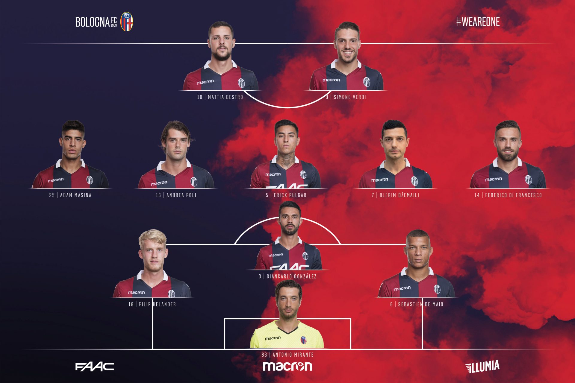 #SpalBFC: The teams – BolognaFC